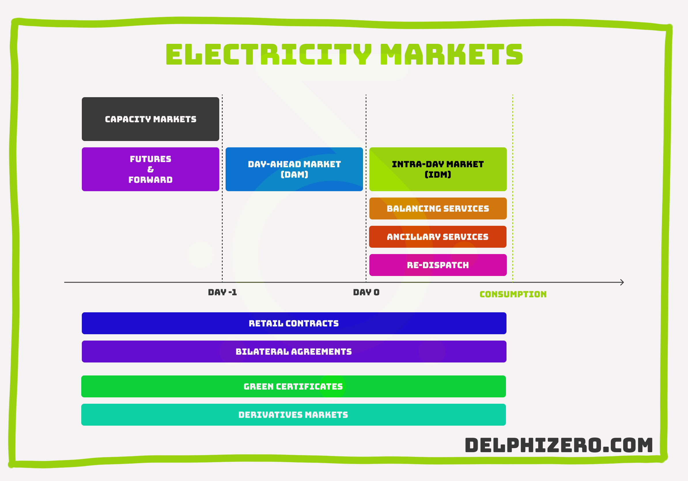 Understanding Electricity Markets - by Art Lapinsch