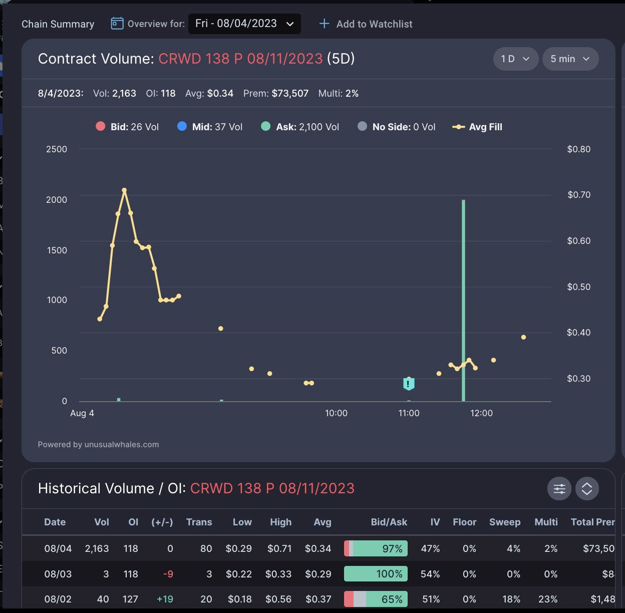 How to use the long put butterfly strategy, and how to use the flow.