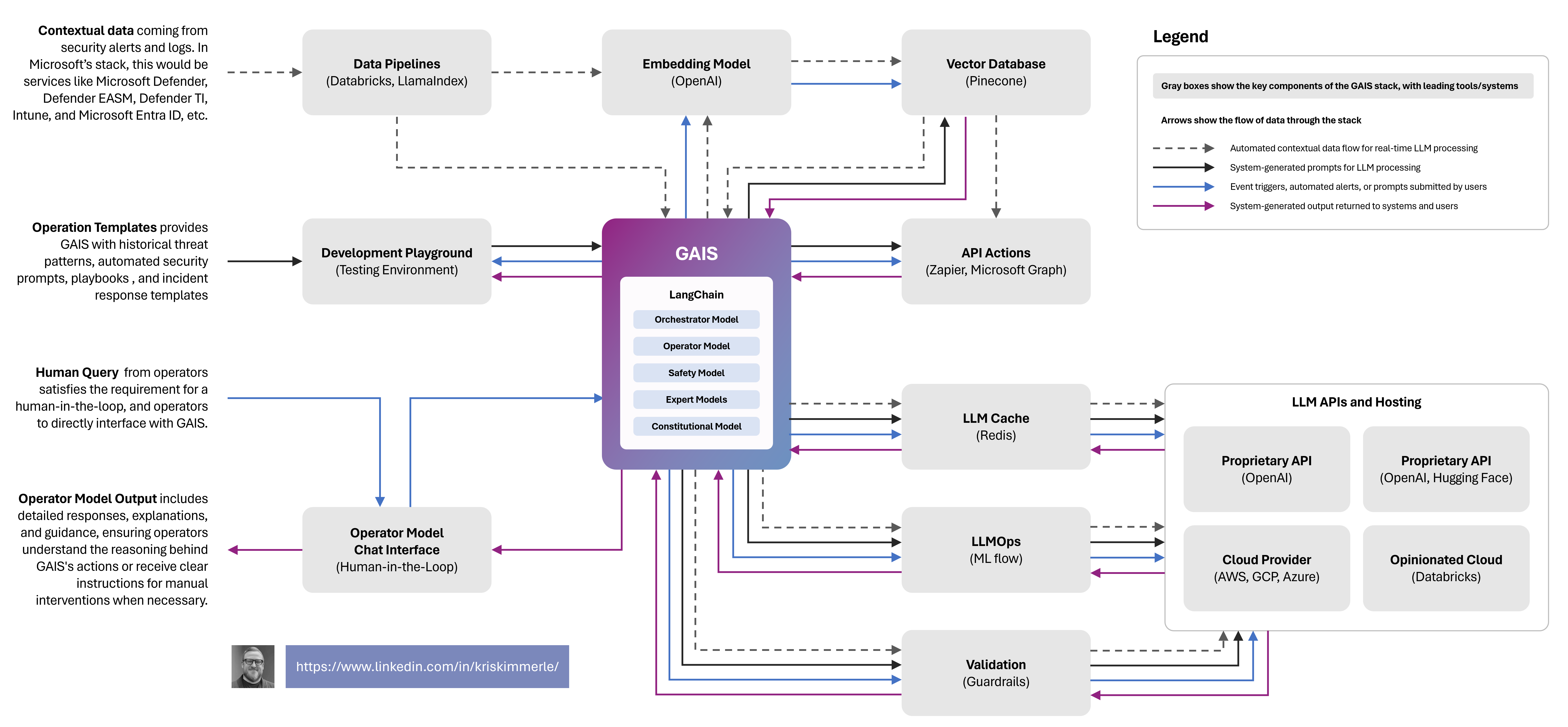 AI Agentic System for Cybersecurity - by Kris Kimmerle