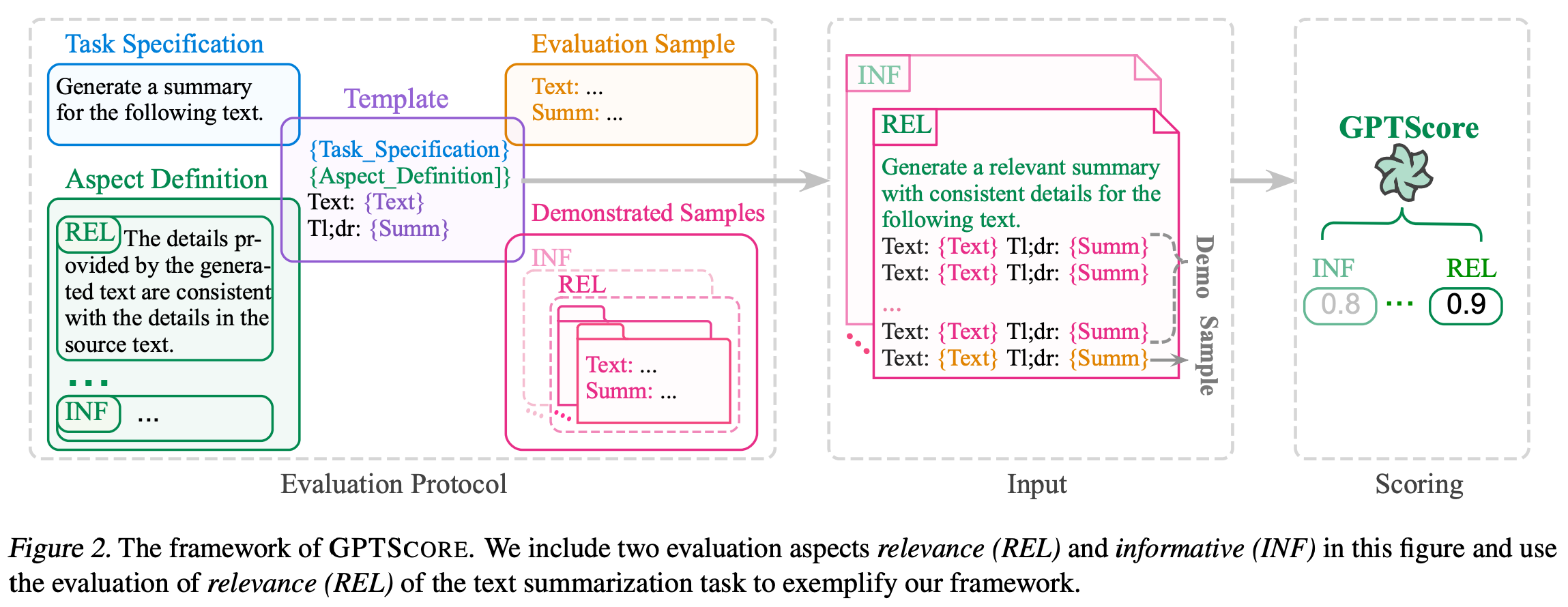 Using LLMs for Evaluation - by Cameron R. Wolfe, Ph.D.