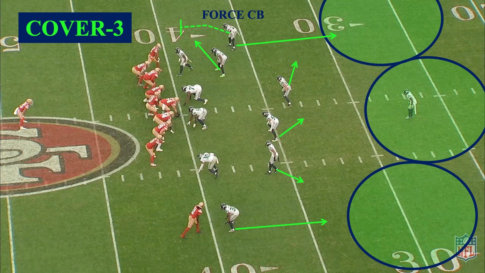 49ers film room - How Kyle Shanahan sequences play calling part 1, 1 ...