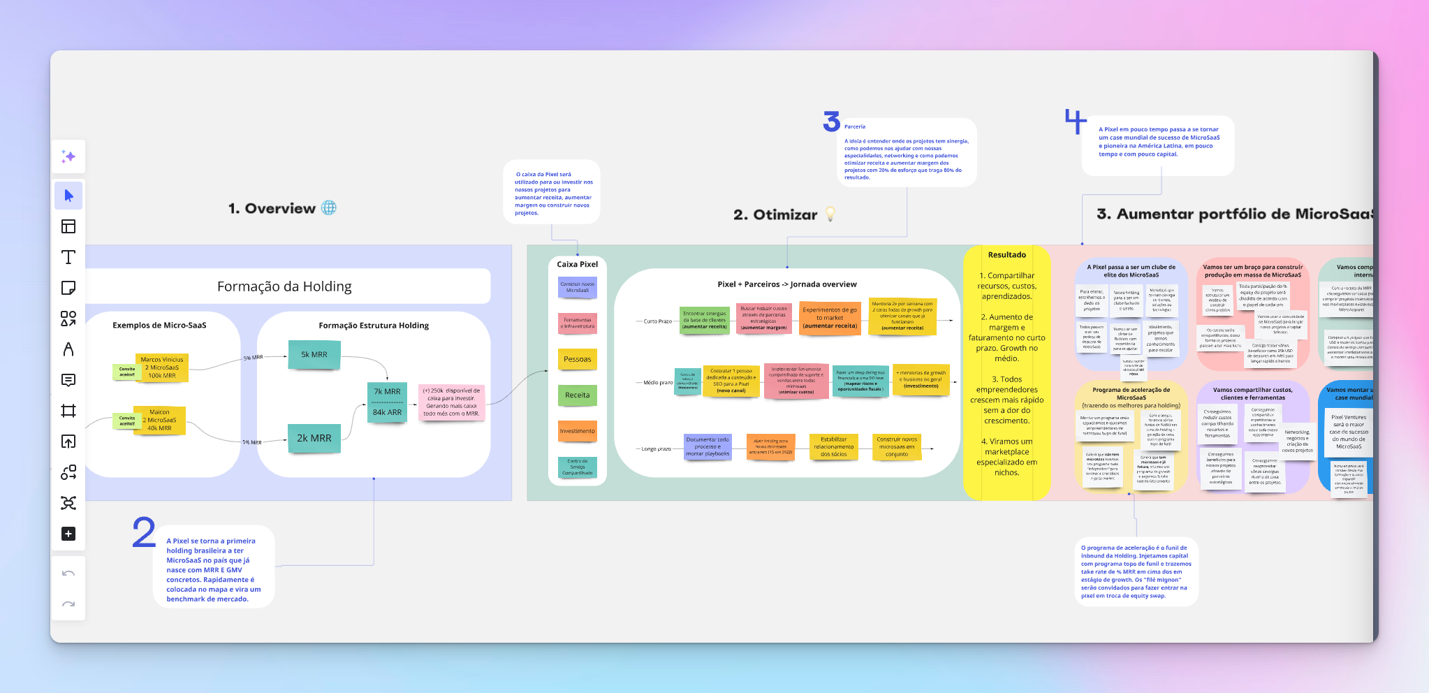 O que aprendi construindo um portfólio de Micro-SaaS e 3 empresas em 2024