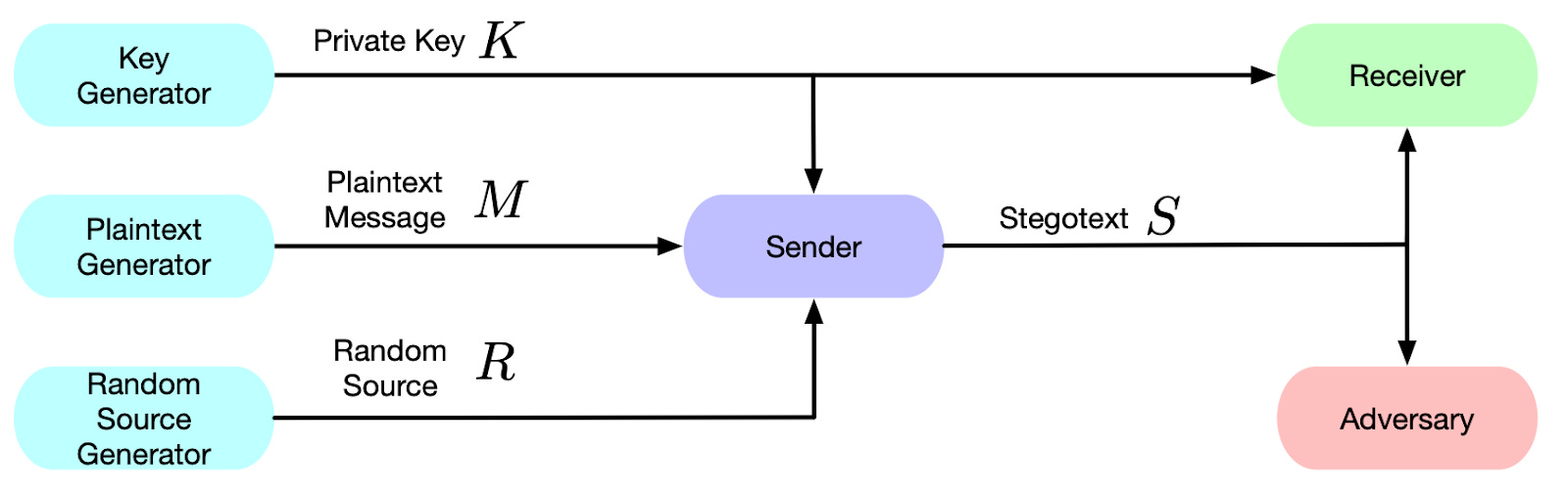 Update #58: Hidden Meme Messages & LLMs as Optimizers