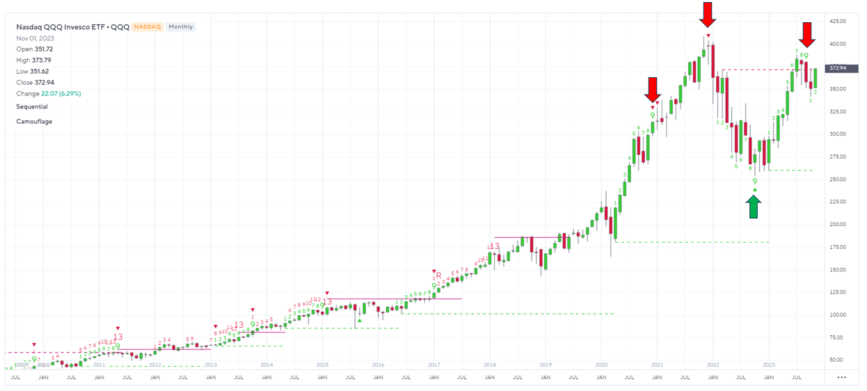 The Bond Rally Continues - SPYSTSignals’s Substack