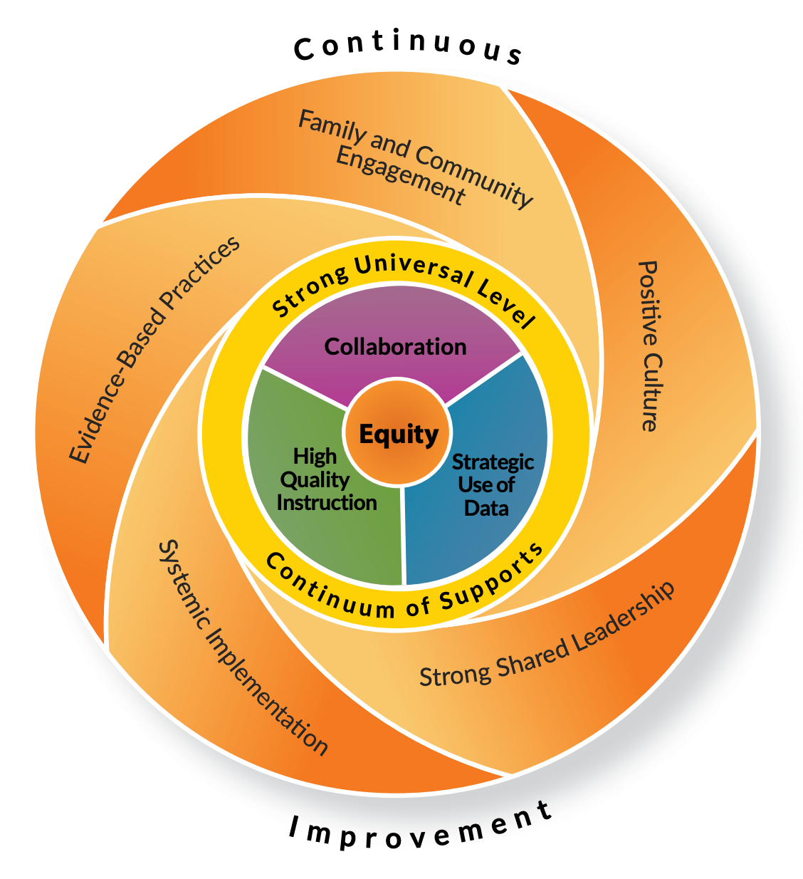 DEI and social justice in our academic standards