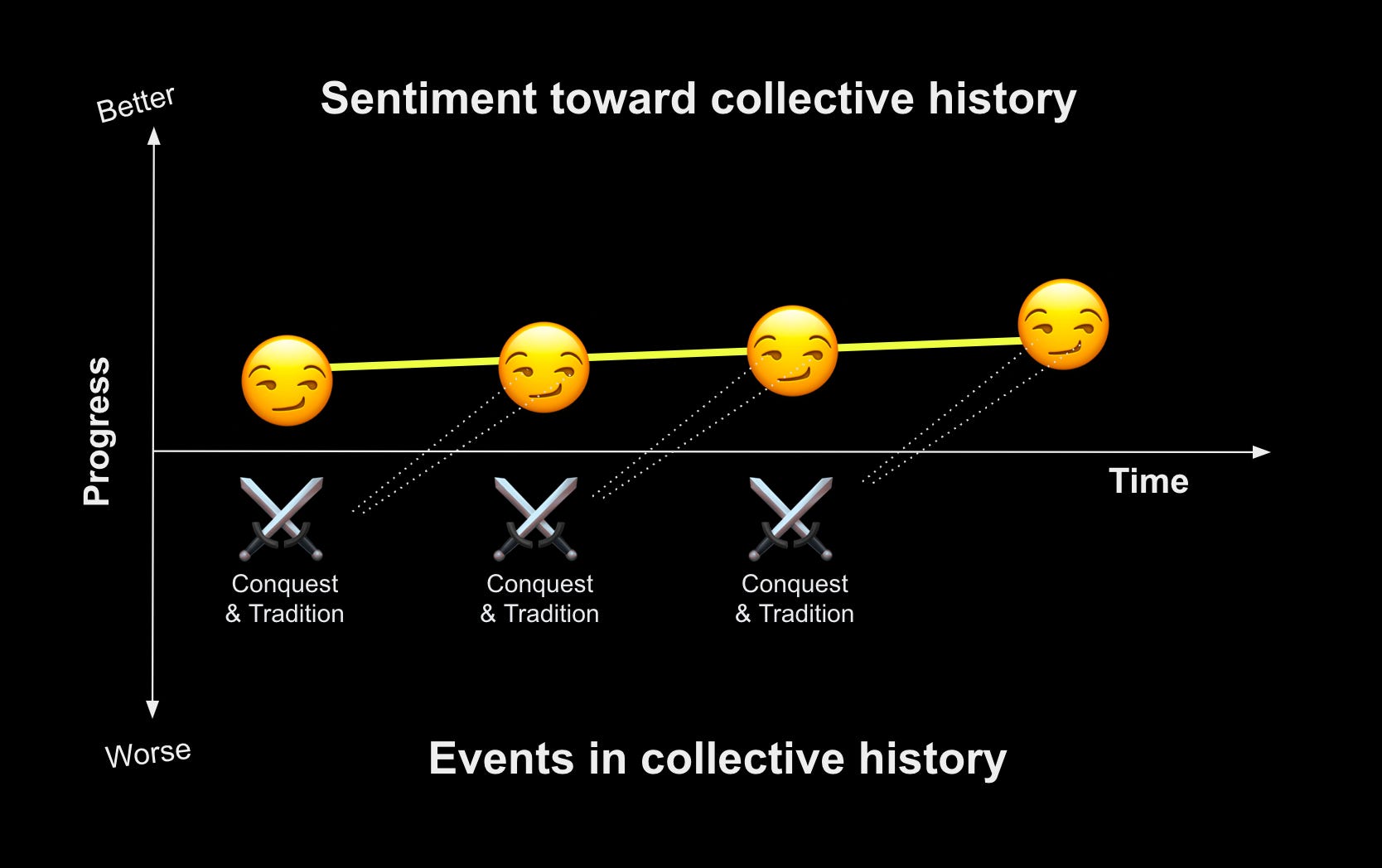 The Progress Paradox - by Ben Turtel