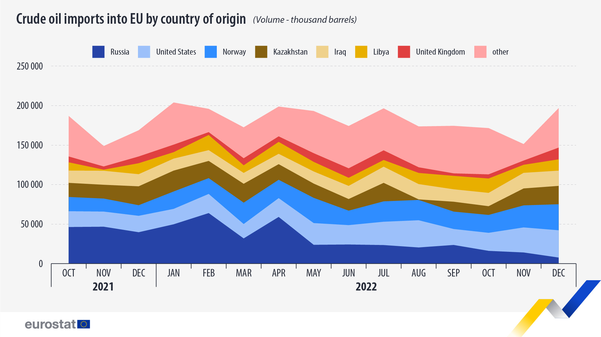 Crude Oil (Part 2) - by Piquet - Black Mountain Analysis