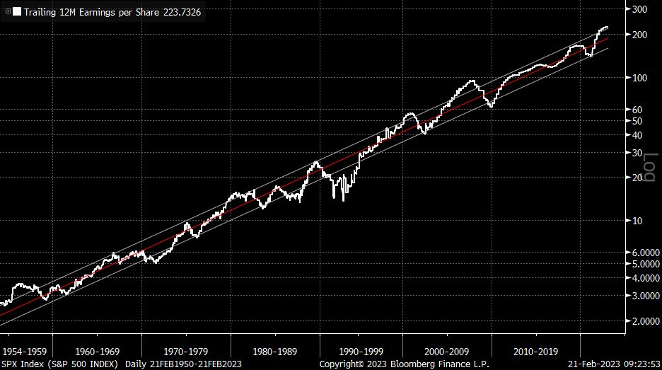 Charts showing how the S&P 500 evolved over time 🧐