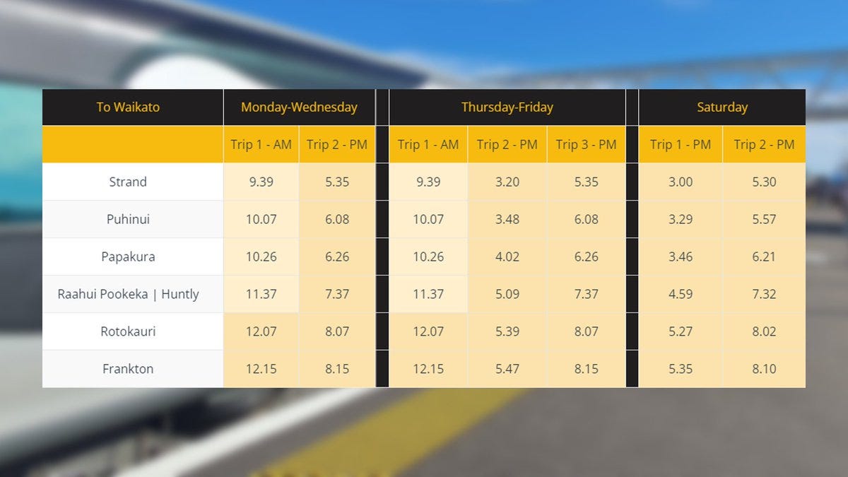Weekly Review No.14 - NZ Transit Buzz