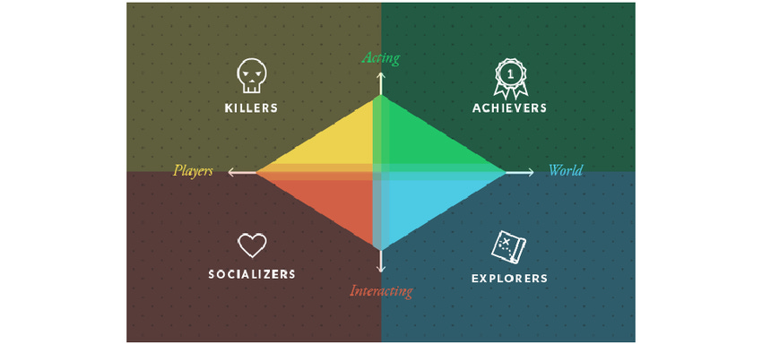 Why everything looks like a game - by Robin Guo