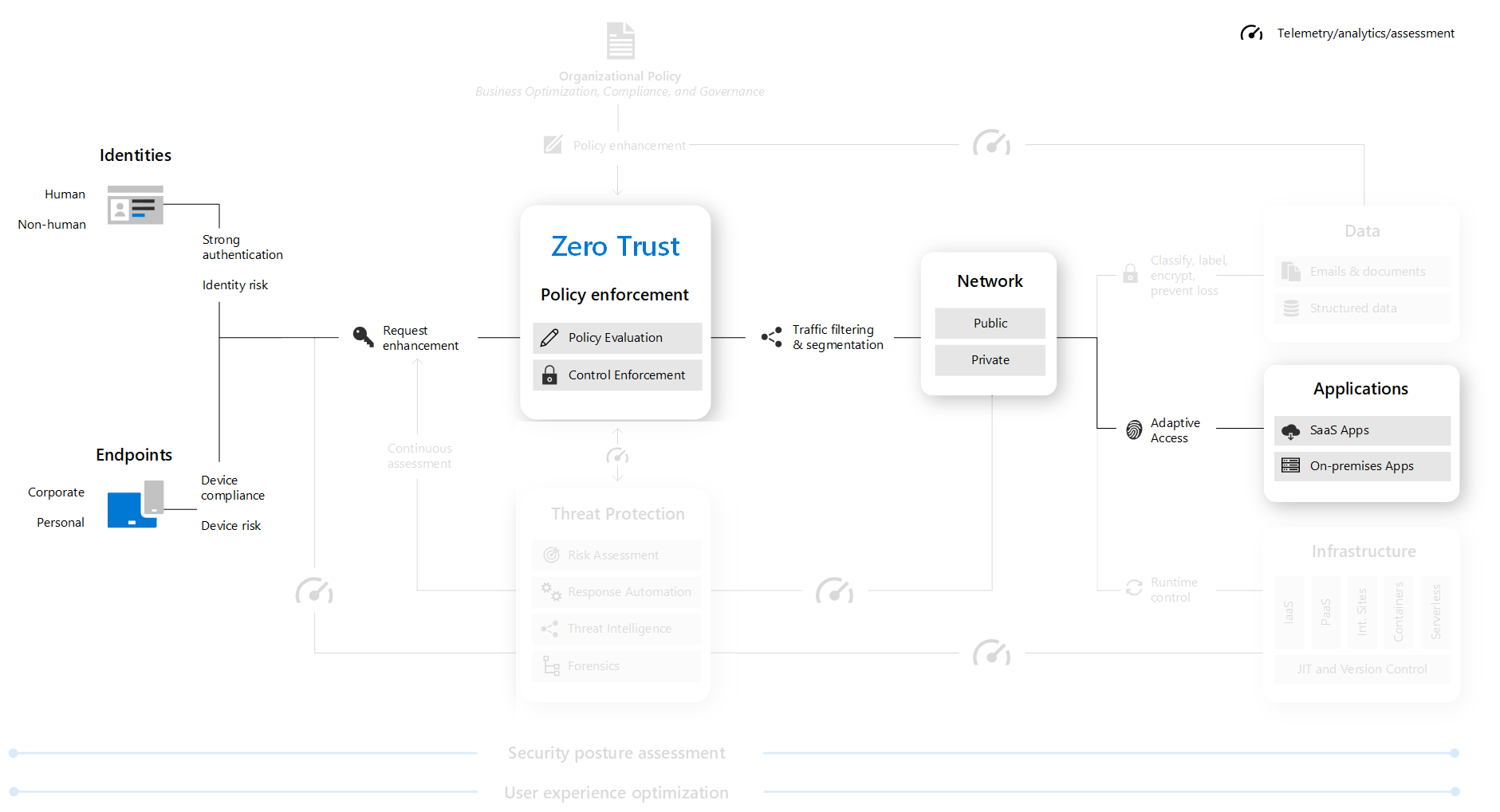 An Overview of Zero Trust Basics - by Jeffery Moore