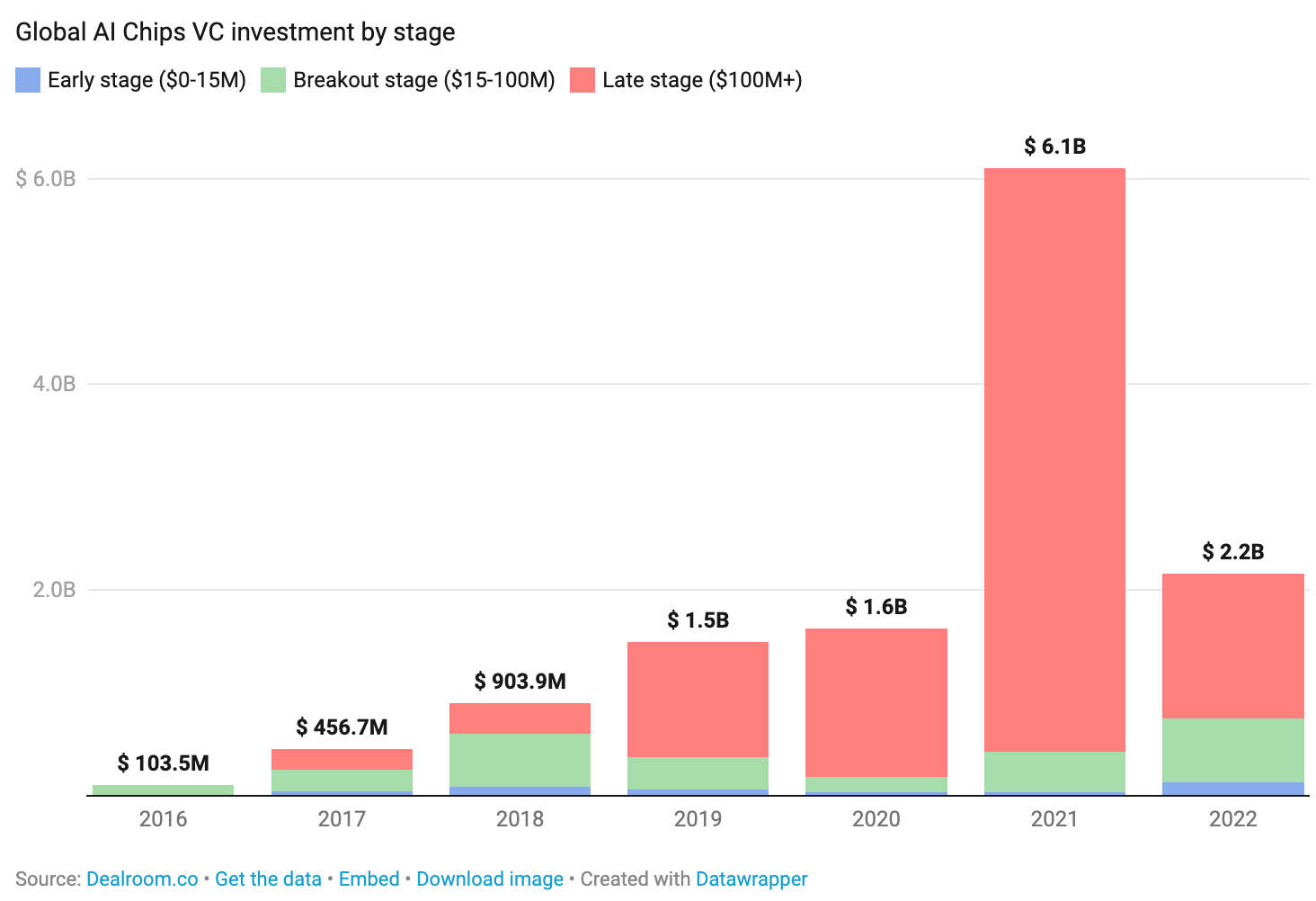 📈 Chartpack: The NVIDIA advantage