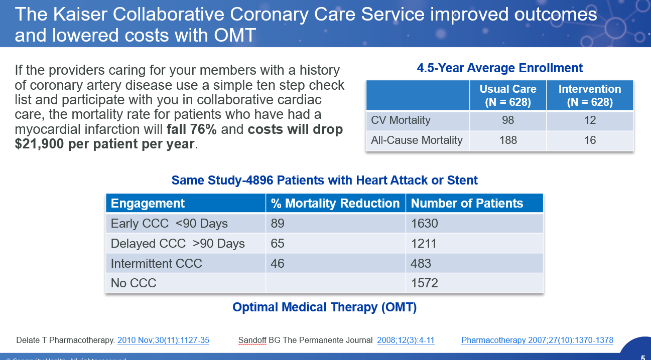 The Updated Case for Optimal Medical Therapy