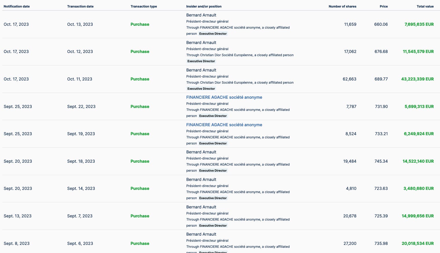 Luxury Empire - Compounding Quality