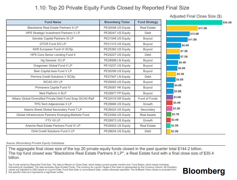 ANALYSING BLACKSTONE - by Russell Clark