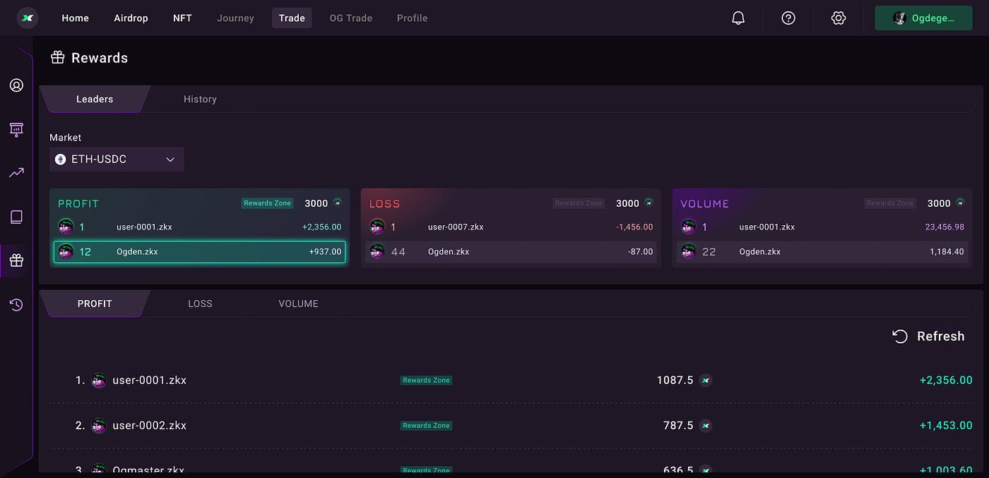 Guide - ZKX Pro Trade Guide - DefiCalendar Newsletter