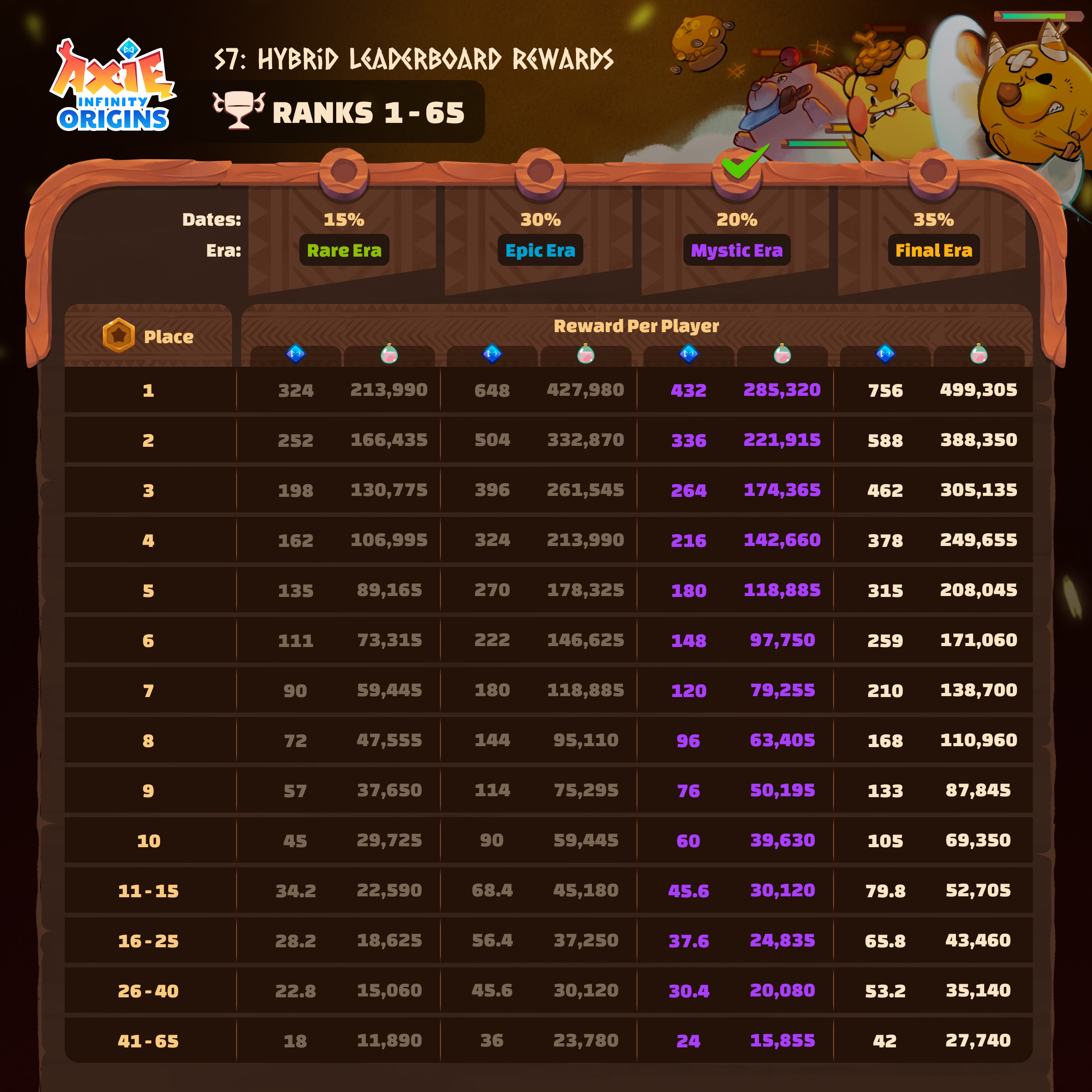 Origins Season 7 Mystic Era is Here - by Axie Infinity