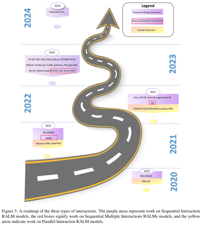 A Comprehensive Survey on Generative Search and Recommendation, Teaching LLMs to Selectively ...