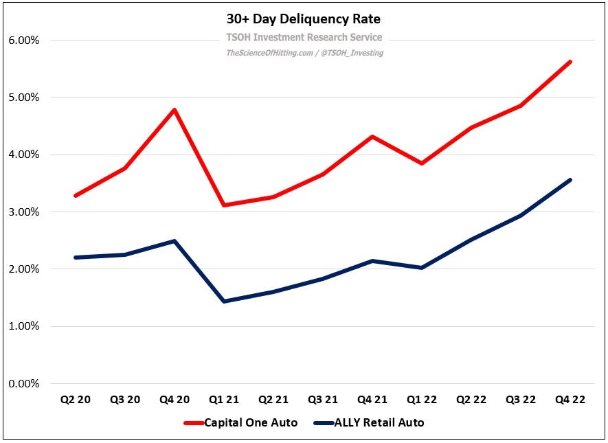 Ally Financial: A Clearer Roadmap