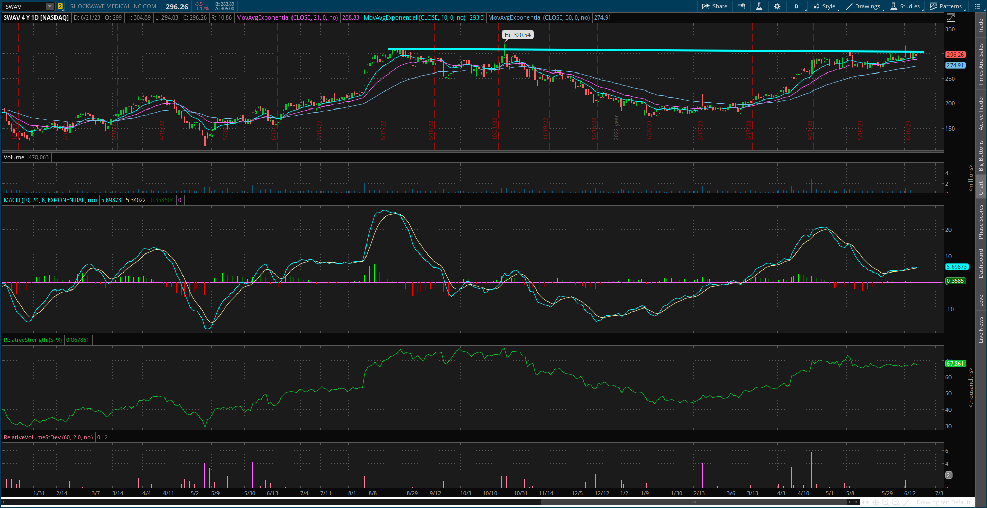 Will the S&P 500 pause too? - by Mosaic Asset Company