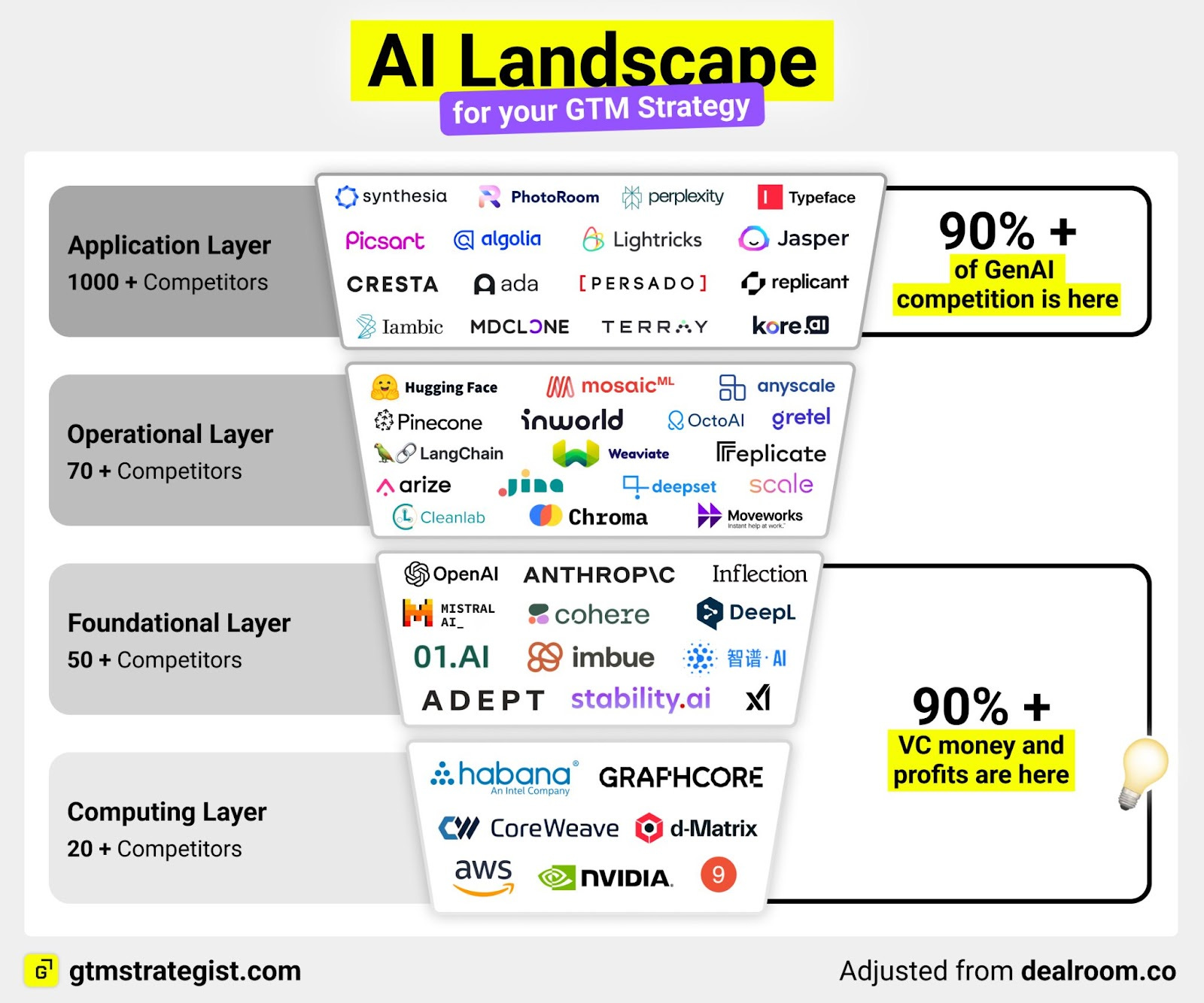 How AI products Go-to-Market - by Maja Voje