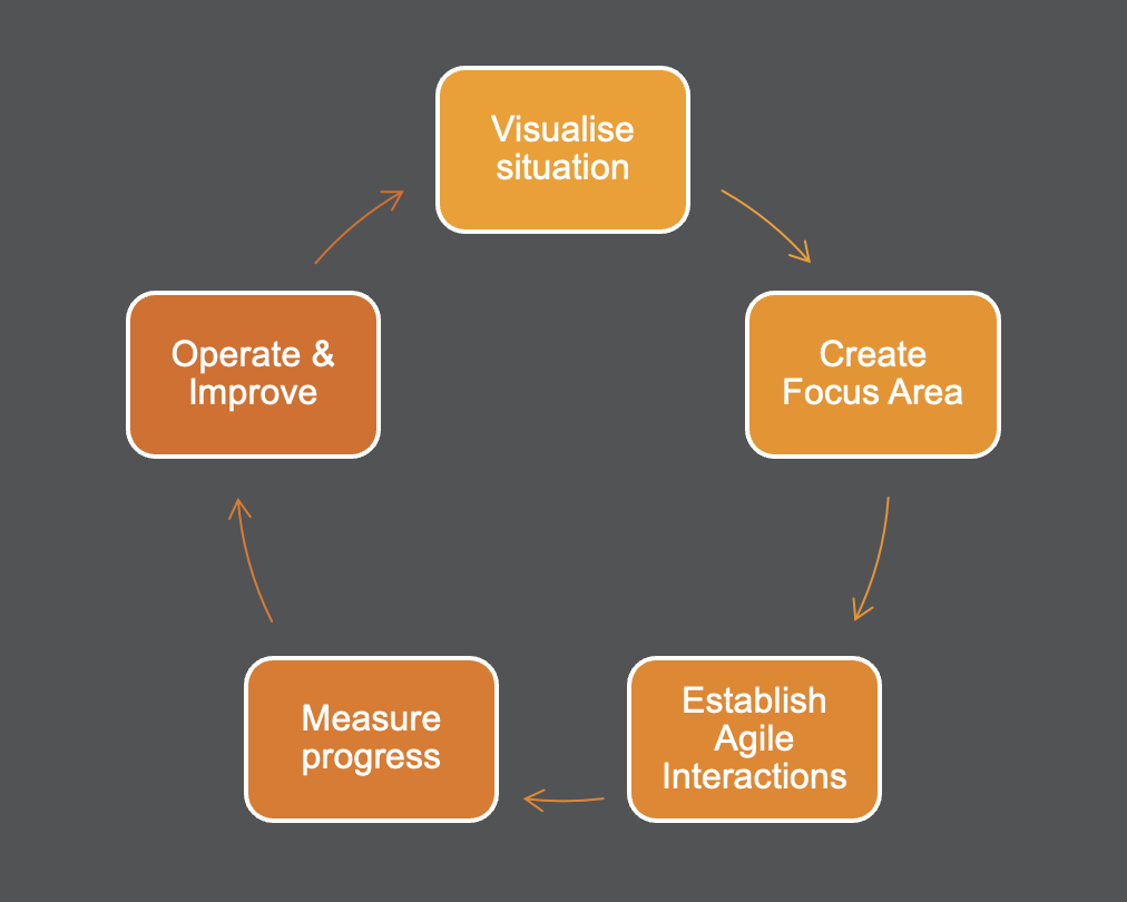 Unlocking Autonomy, Fostering Collaboration, and Driving Success - Part ...