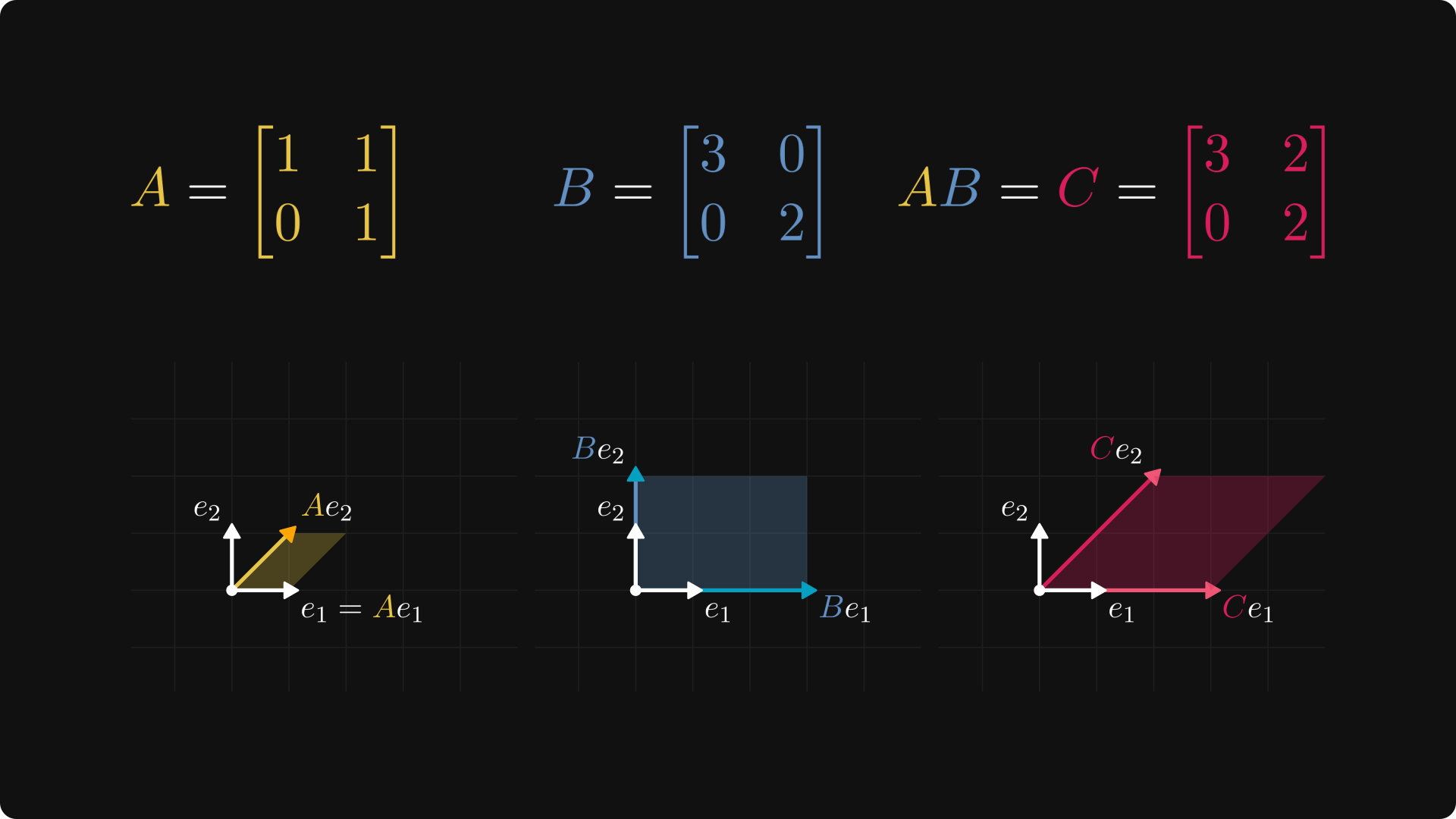 Epsilons, no. 2: Understanding matrix multiplication