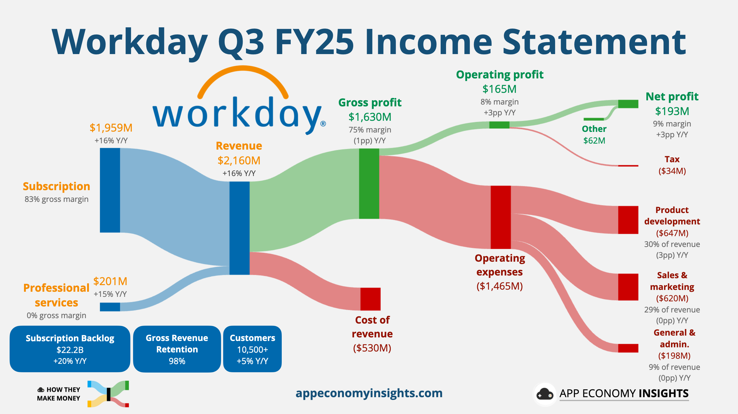 📊 PRO: This Week in Visuals - by App Economy Insights