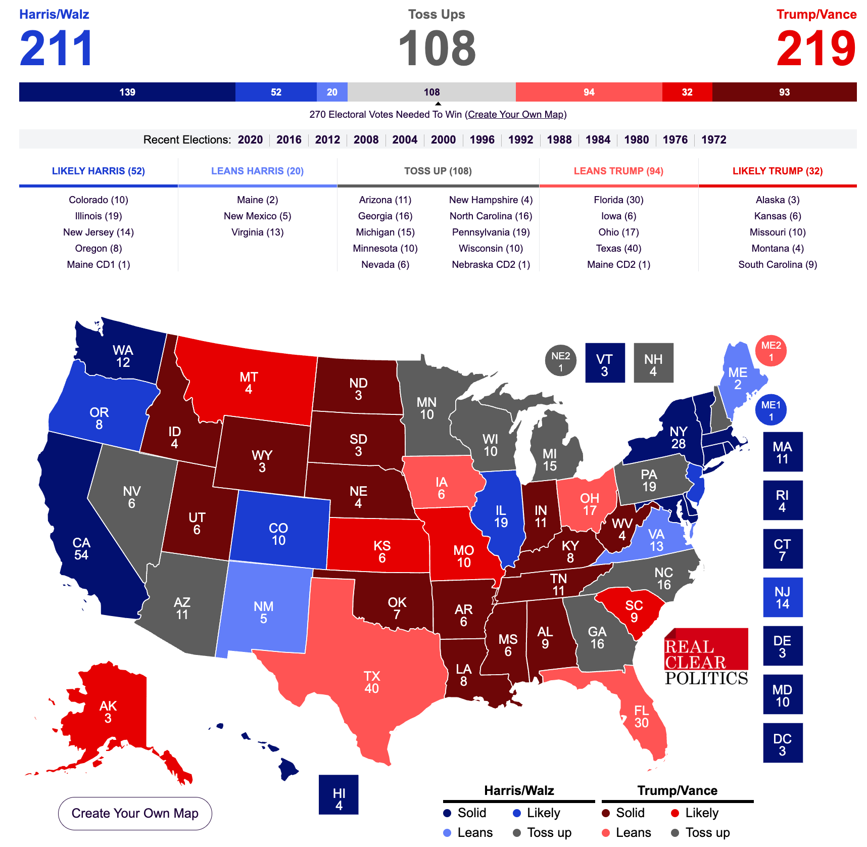 Election Night Resources: My Go-To Sources for Real-Time Updates
