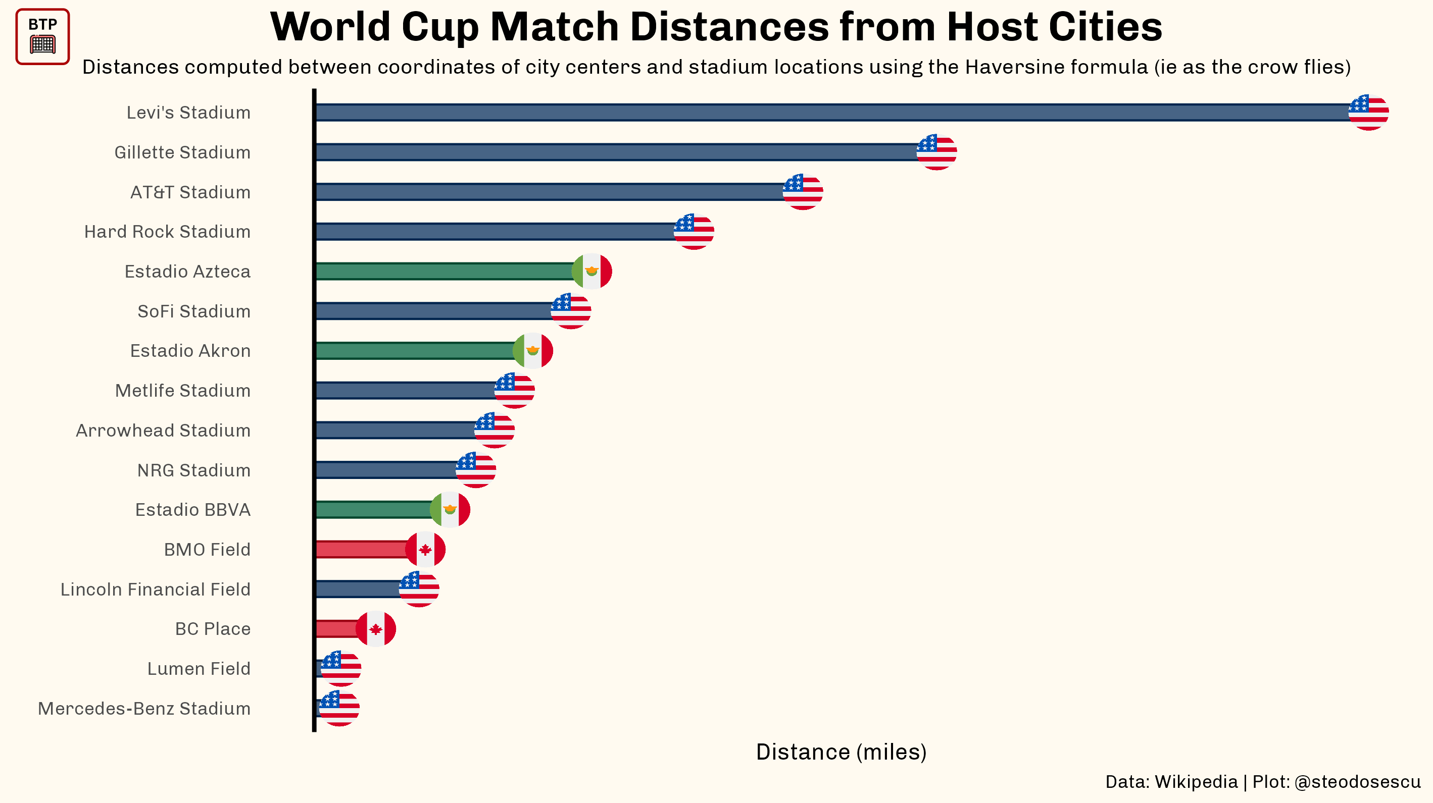 Locations and dates finalized for 2026 World Cup