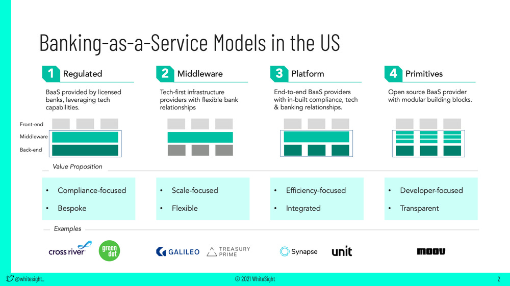 Podcast: How embedded finance leader Synapse grew to powering 10MM ...