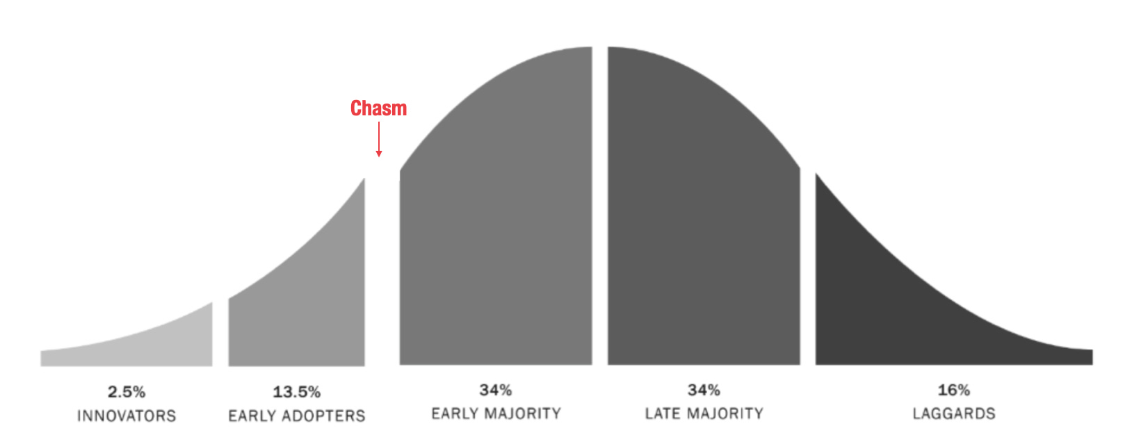 What is the Right Sizing for Early Adopters? | LEANFoundry