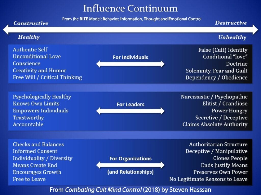 ICYMI — Psychoeducation with Dr. Steven Hassan: ‘It’s Your Mind, You ...