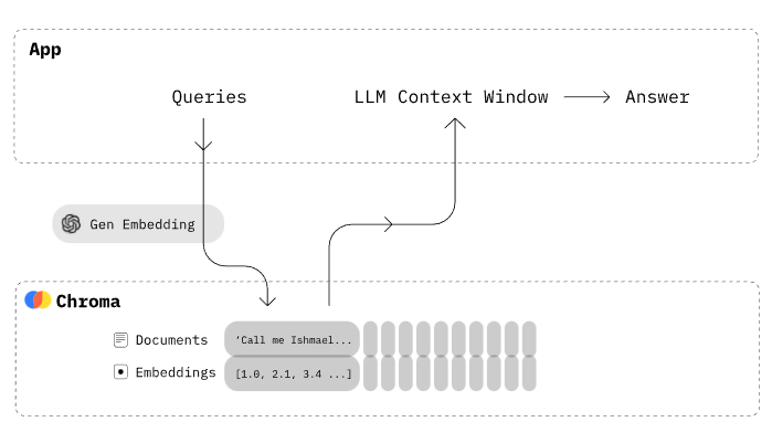 Zero to One: A Guide to Building a First PDF Chatbot with LangChain & LlamaIndex - Part 1
