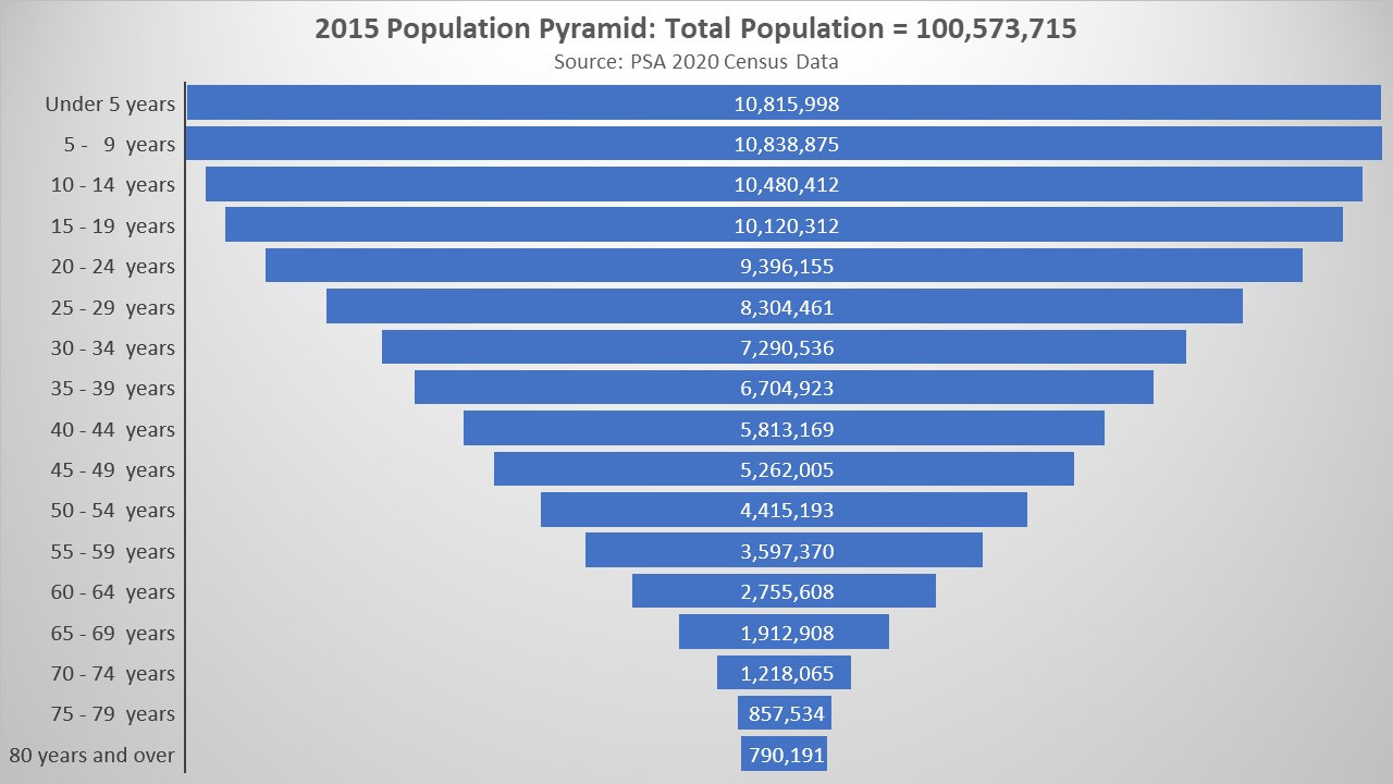 Philippines 2021 Birth and Death Data; Crude Estimate of the Impacts on ...