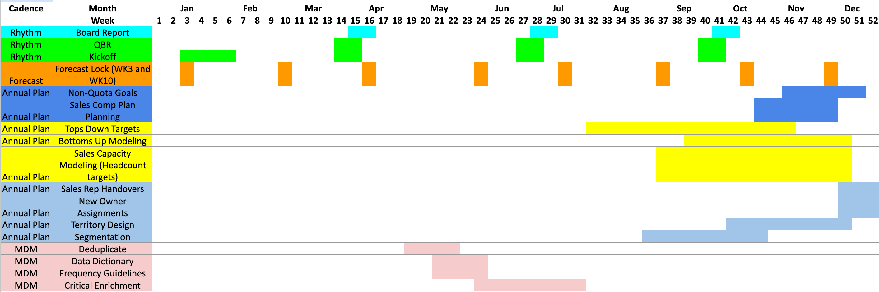 [Template] Master Data Management Cadences