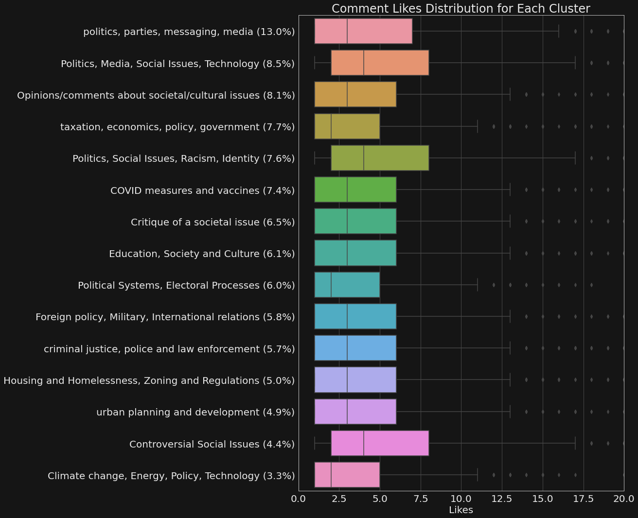 Using OpenAI APIs to categorize and label substack comments