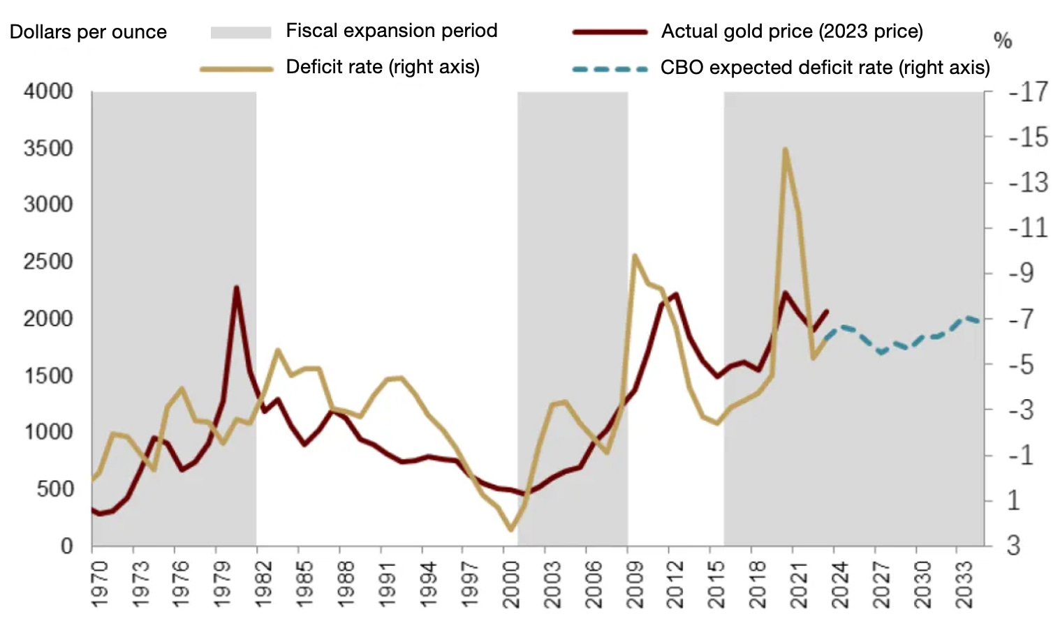 Laopu Gold(6181.HK): Handcrafted Chinese gold thrives despite sluggish ...