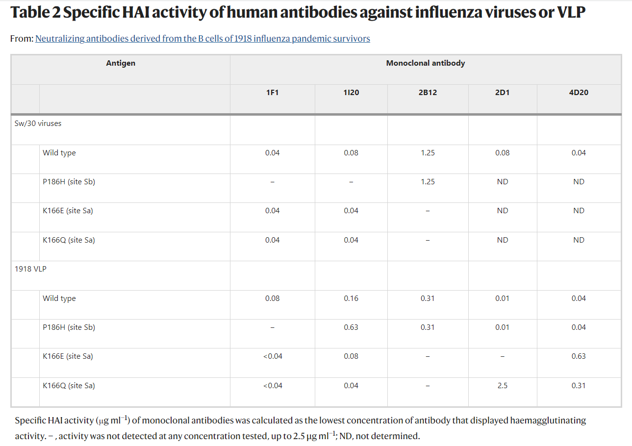 ΜΕΛΕΤΗ: Εξουδετερωτικά αντισώματα που προέρχονται από τα Β κύτταρα ...