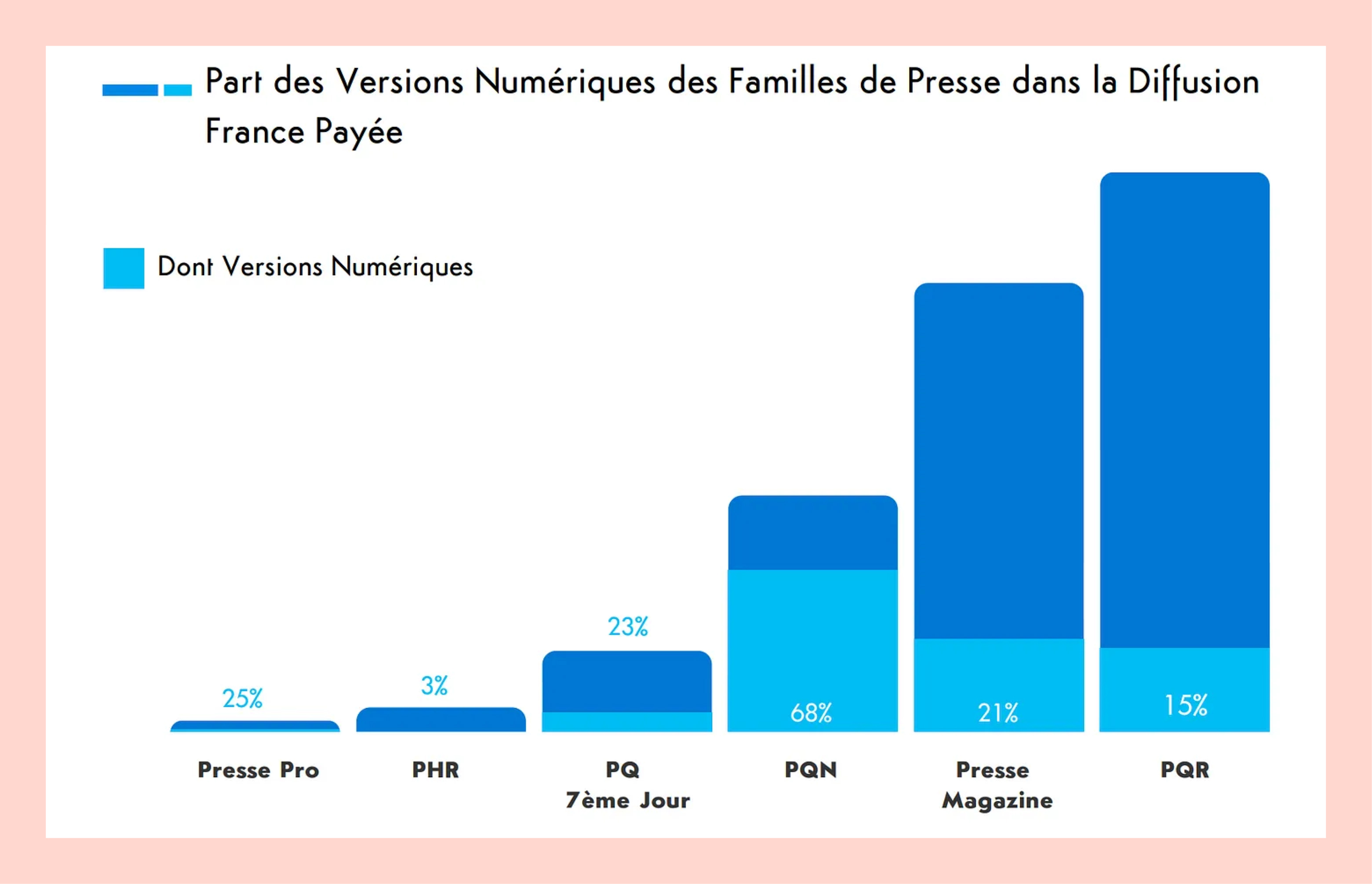 Télé linéaire : le déclin s'accélère