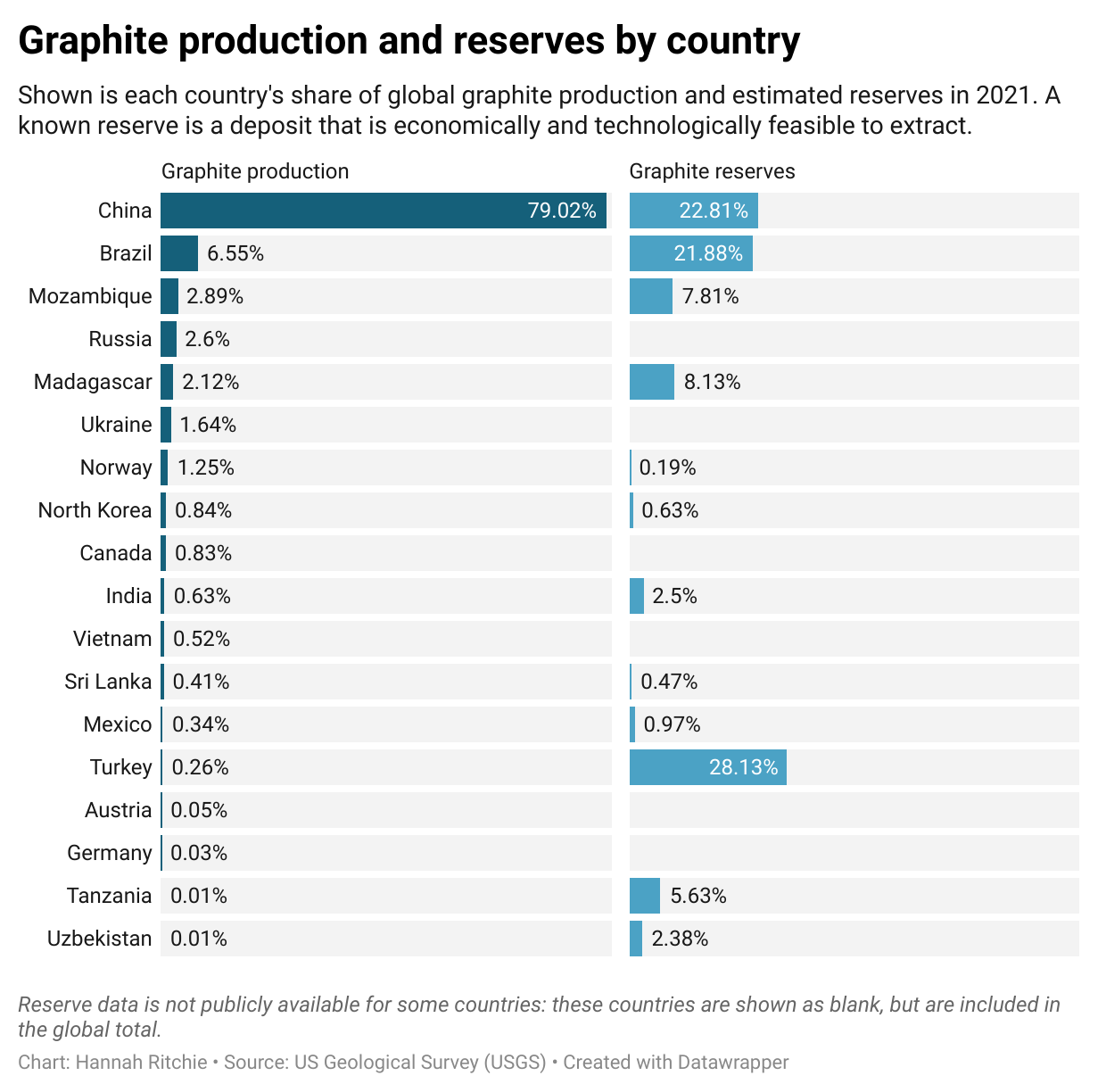 The mineral grab: will low-carbon technology be controlled by a few ...