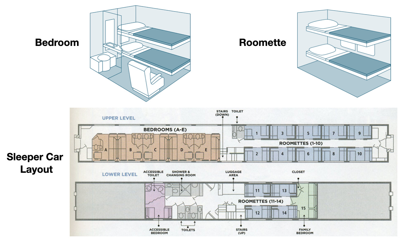 Amtrak Superliner Car Layout Diagram Train Review: Amtrak's Sleeper