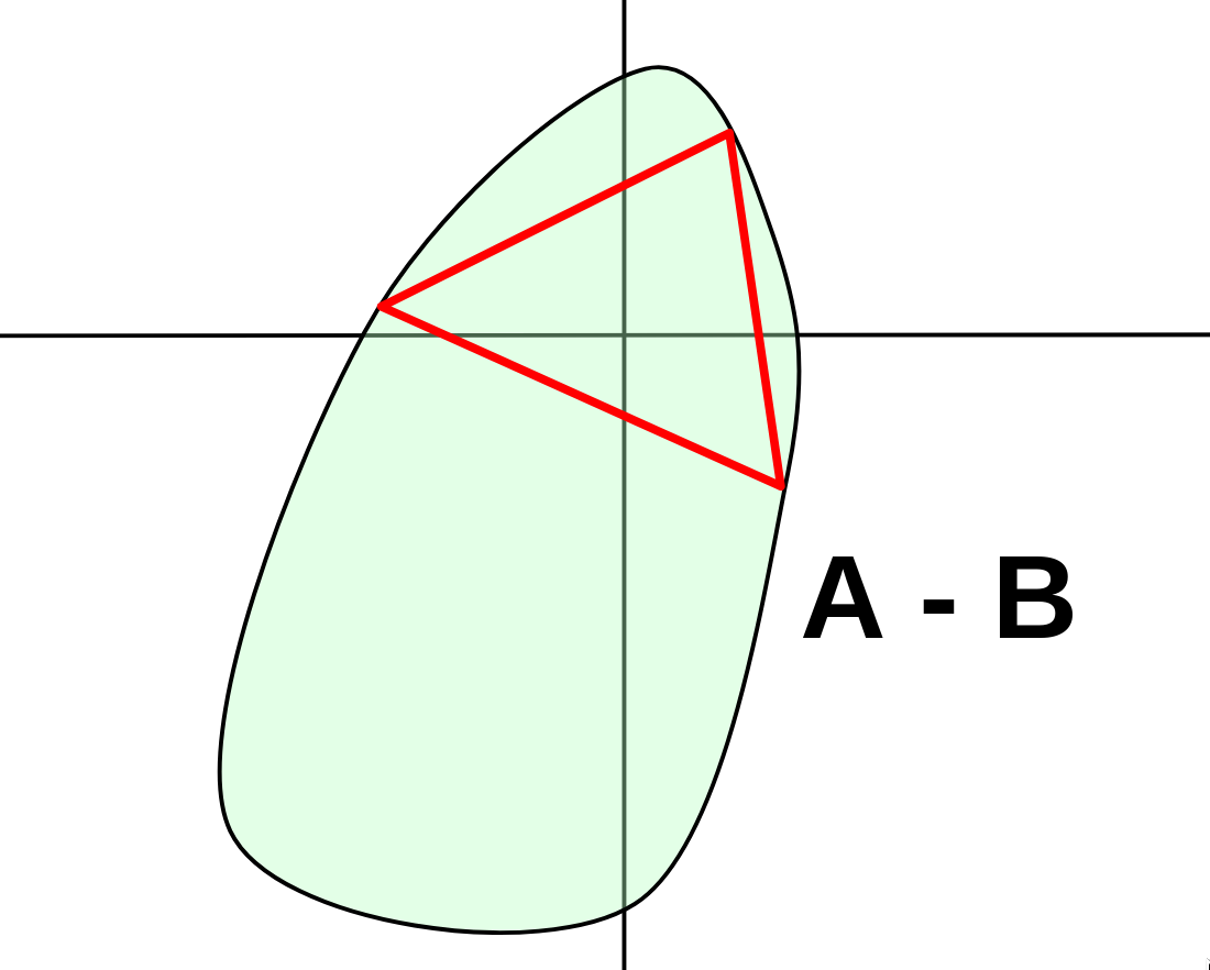The Gilbertjohnsonkeerthi Algorithm Explained By Henry