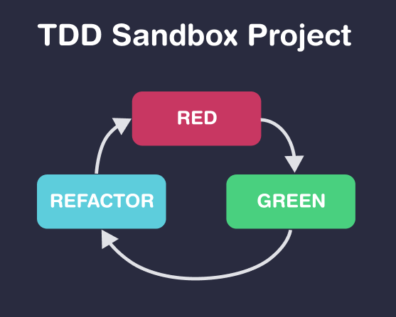 TDD in Legacy Code - Legacy Code Sandbox Project
