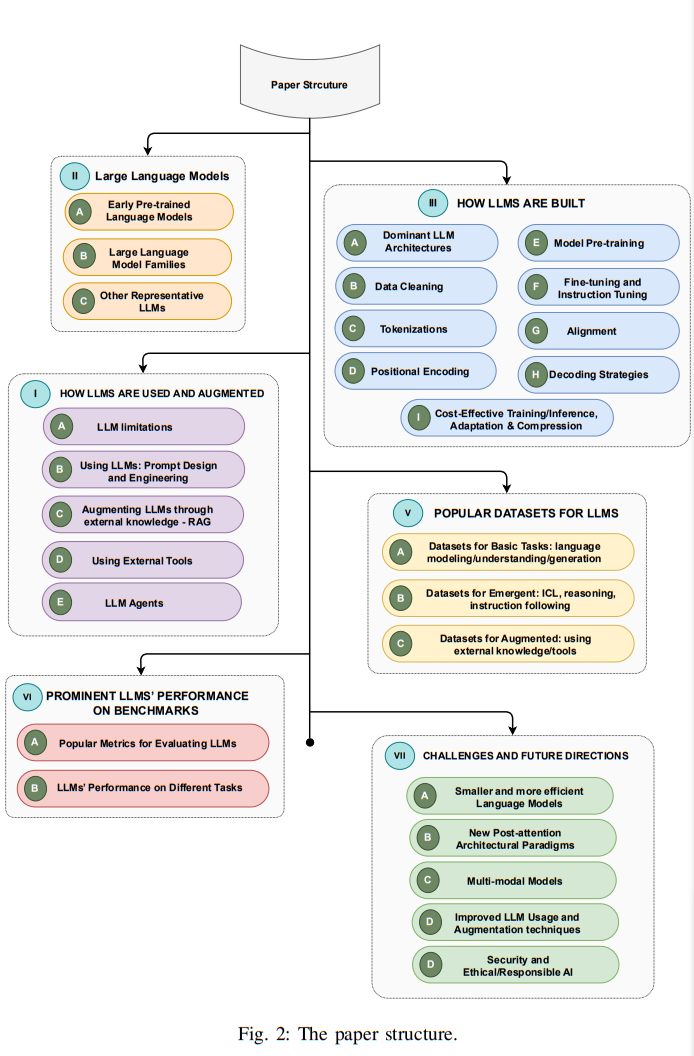 Length Generalization for Transformers