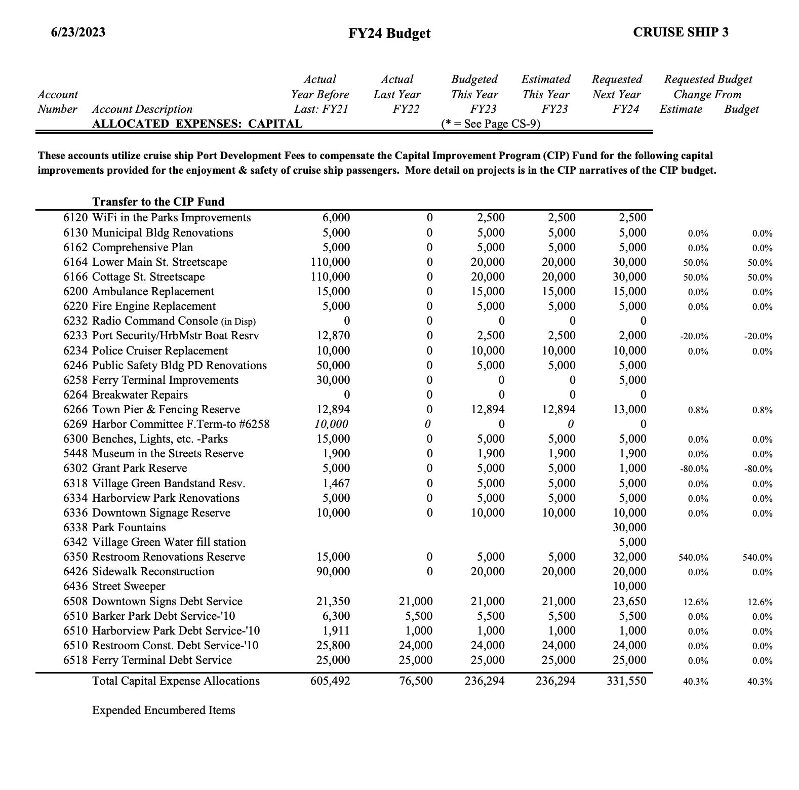 An Already Exhausted Bar Harbor Town Budget Could Be About to Take a ...