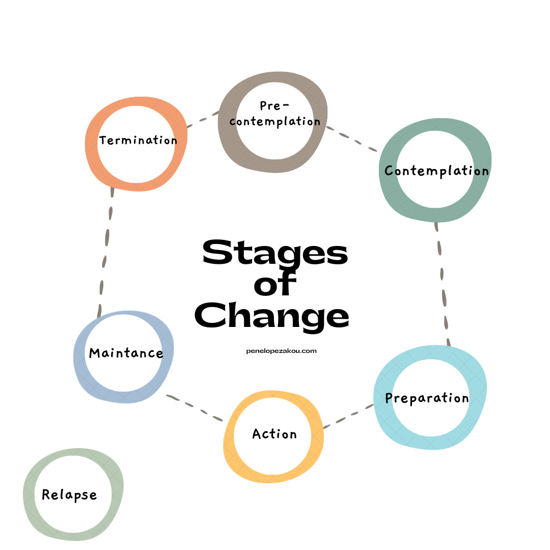 The Cycle of Change 🦁 - by Penelope A. Zakou