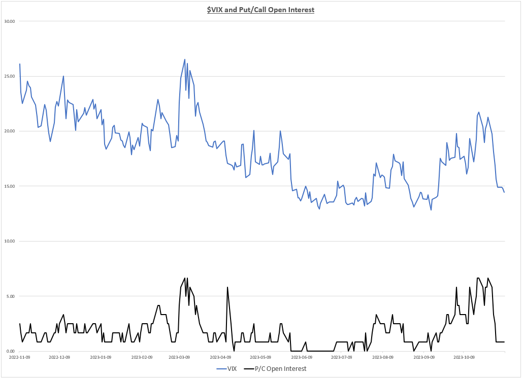 The Bond Rally Continues - SPYSTSignals’s Substack