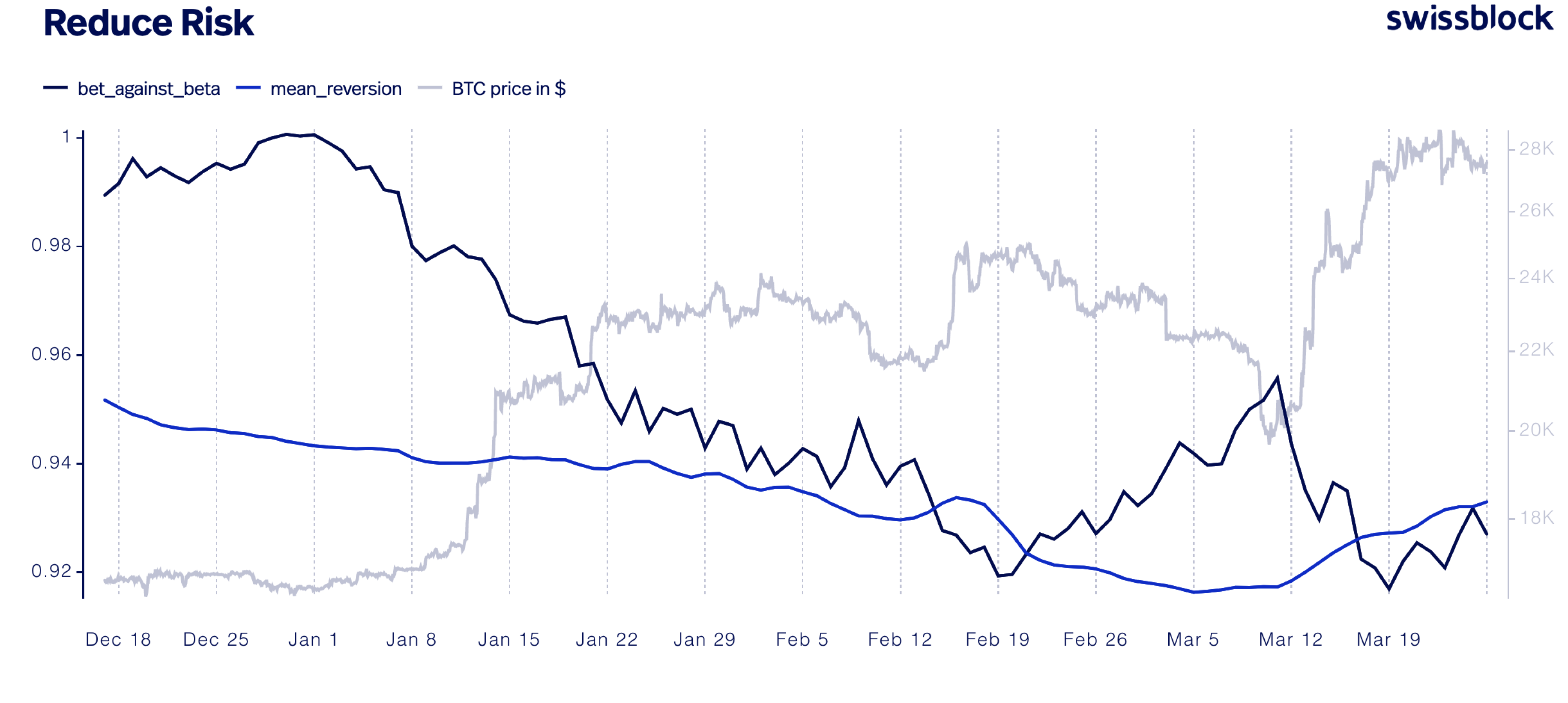 On the Safe Side - Swissblock Insights