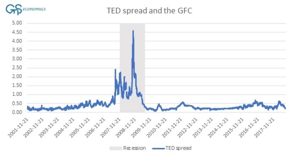 The Great Financial Crisis
